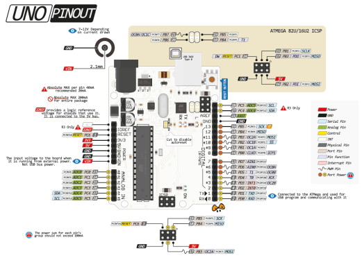 arduino pin map – CADSample.Com Free DWG CAD File